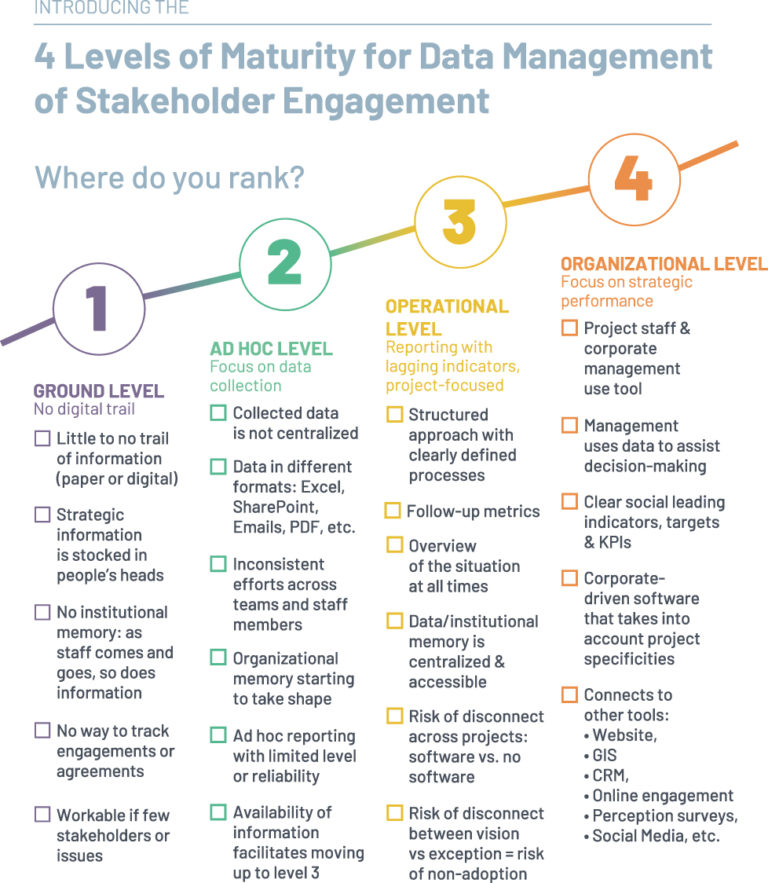 Improve Stakeholder Engagement with the Data Maturity Model | blog ...