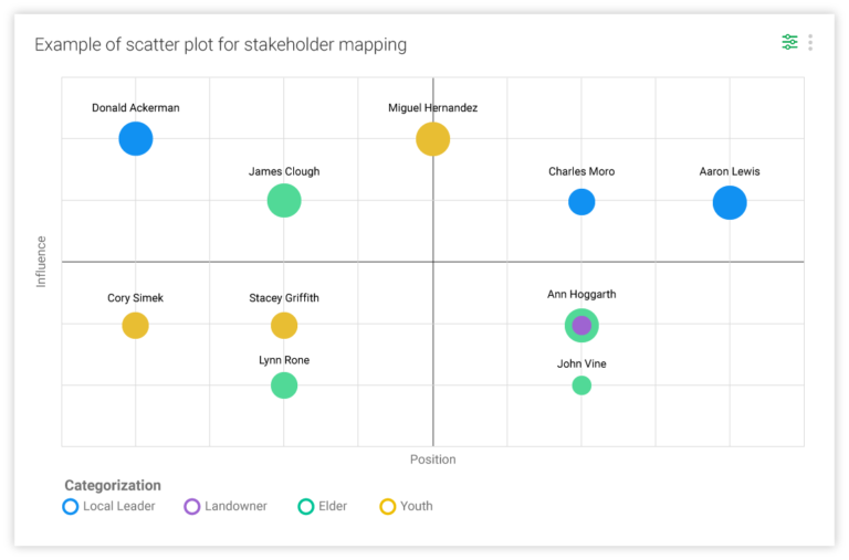 Stakeholder Analysis: What Is It? Tools & Examples| Blog | Borealis