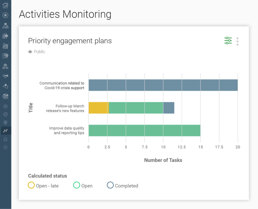 Engagement Dashboards Our CEO Uses During Covid-19 Crisis | Borealis ...