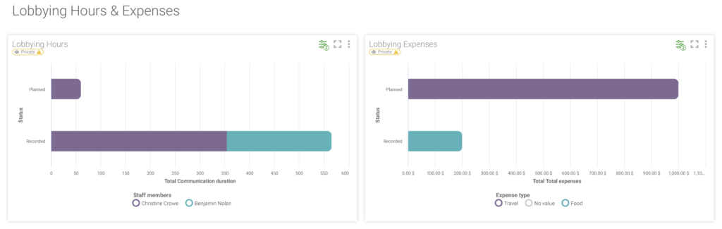 Tips for Transparent Effective Lobbying Campaign ׀ Blog | Borealis