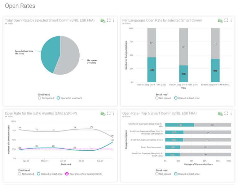 Smart Communications | Features | Borealis