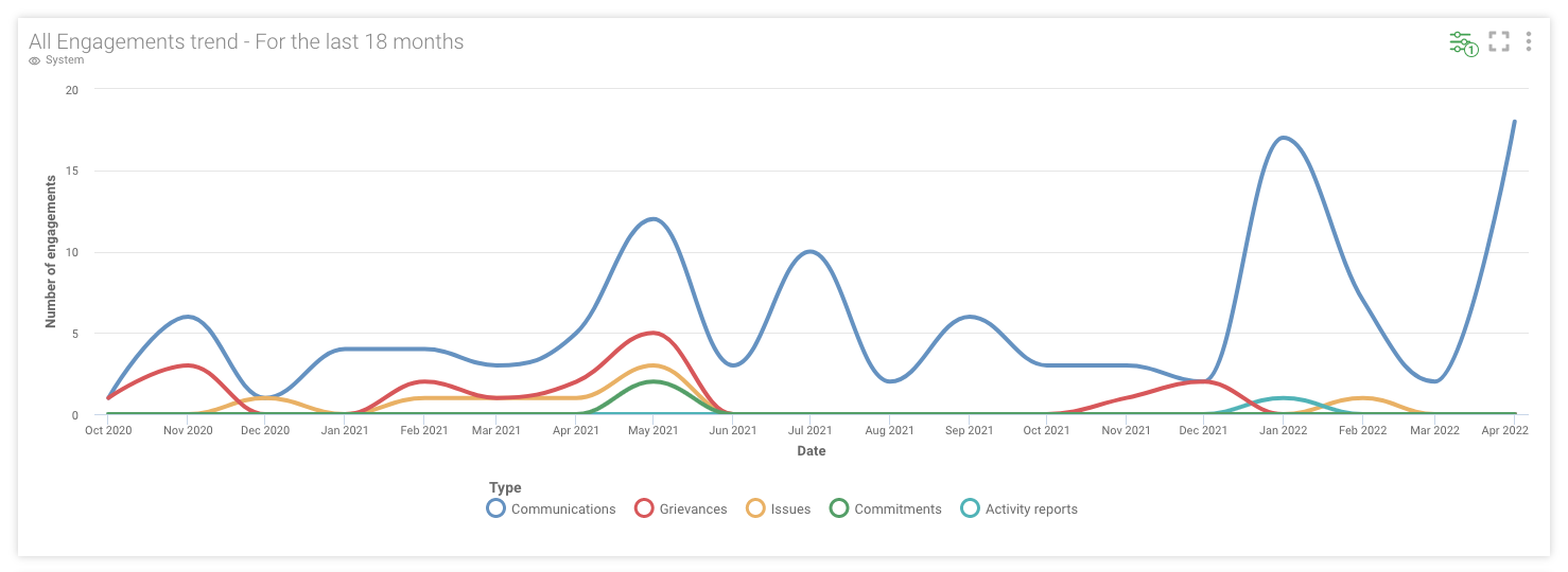 How to Improve Stakeholder Communication | Blog | Borealis