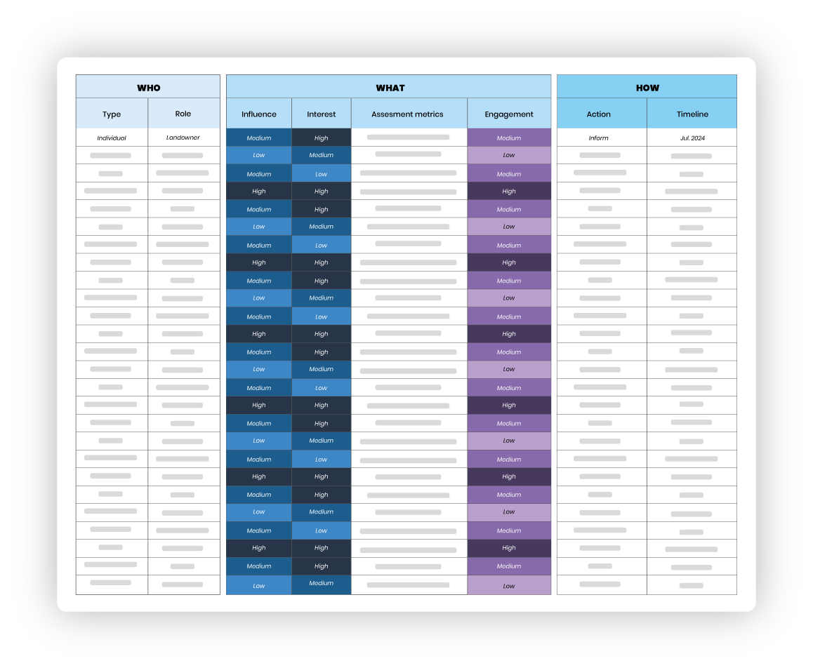 Free Stakeholder Engagement Plan Template | Borealis