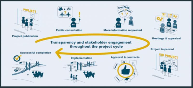 Stakeholders in Public Transportation | Borealis