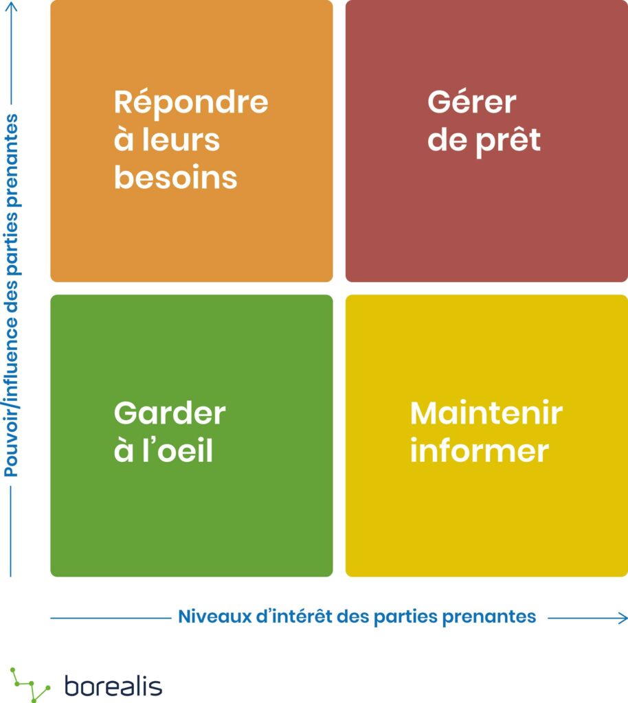 Carte Des Parties Prenantes Exemple – XQYWGJ