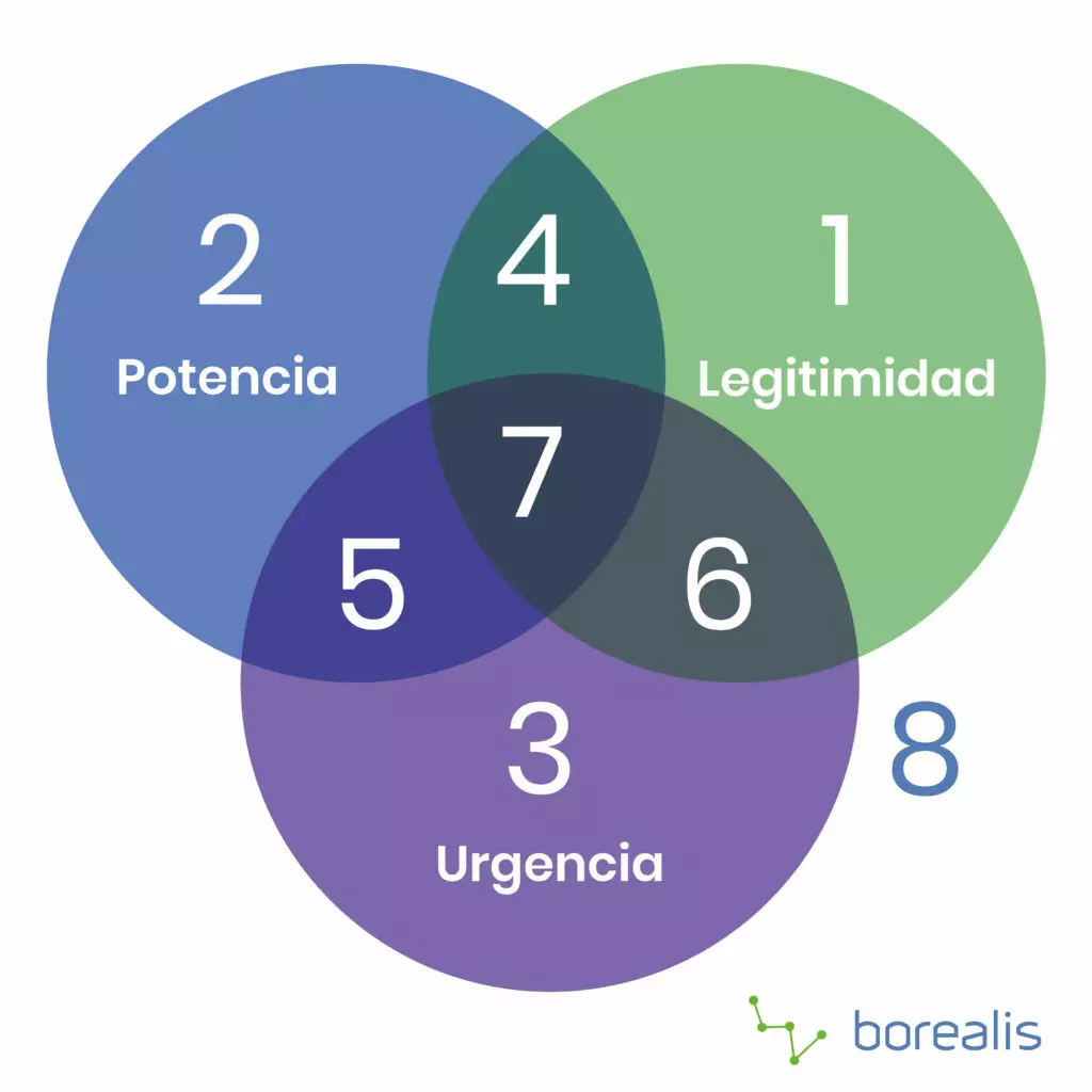 Ejemplos De Mapeo De Proyectos De Estados Unidos Diseño De Mapas De