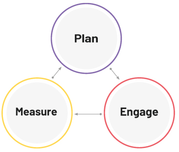 How to Manage Stakeholder Engagement | Borealis