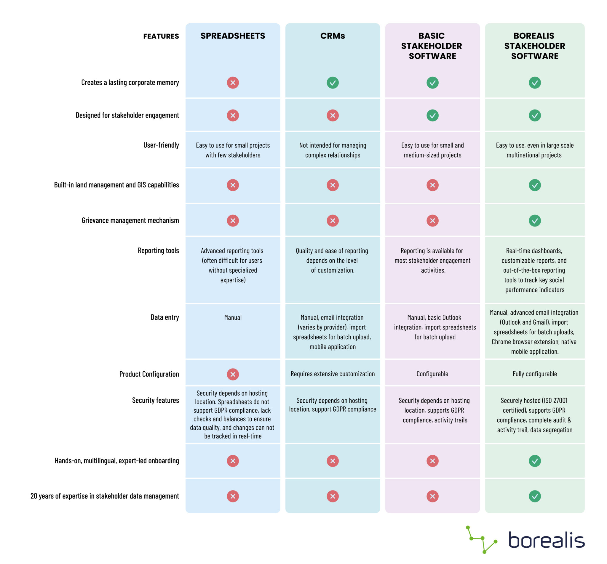 Stakeholder Management Software | Borealis