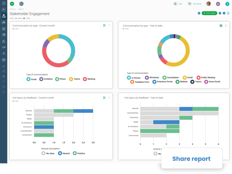 Stakeholder Management Software | Borealis