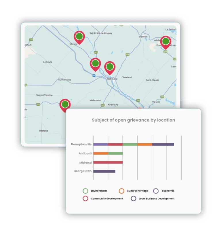 Community Engagement Software and Platform | Borealis