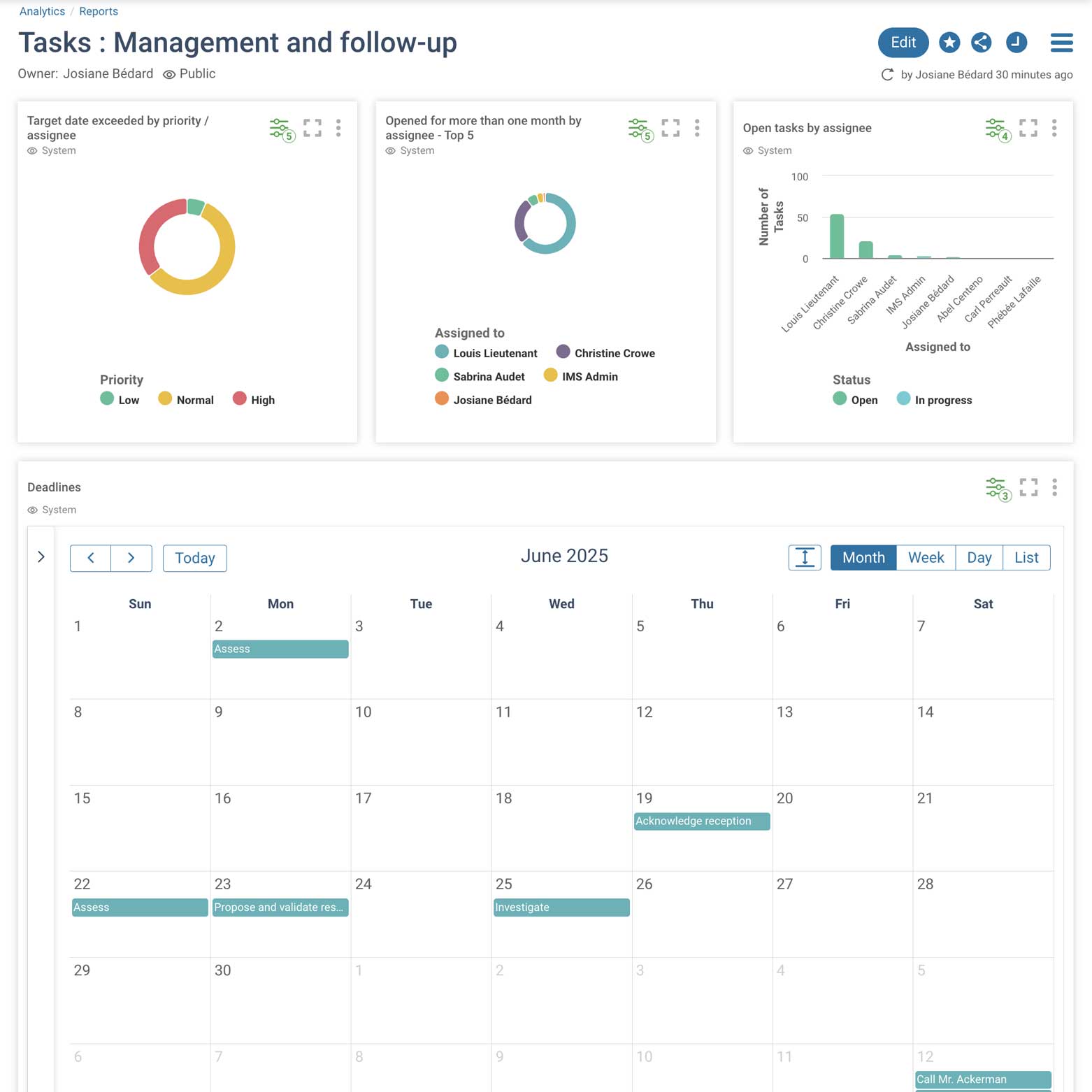 Gestión de tareas | Funcionalidad | Borealis