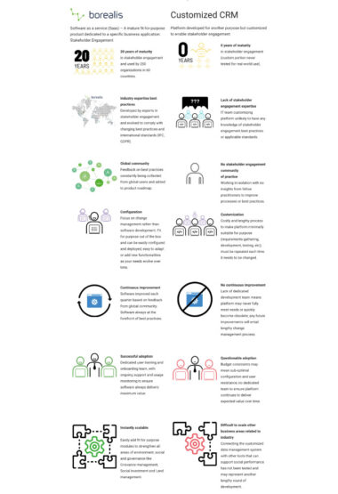 SRM vs CRM software: What's the difference? | Borealis Stakeholder ...